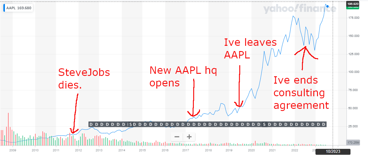 Interest Rates, Some Books etc. – The Brooklyn Investor